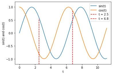 深入浅出LSTM及其Python代码实现 — Chaobin
